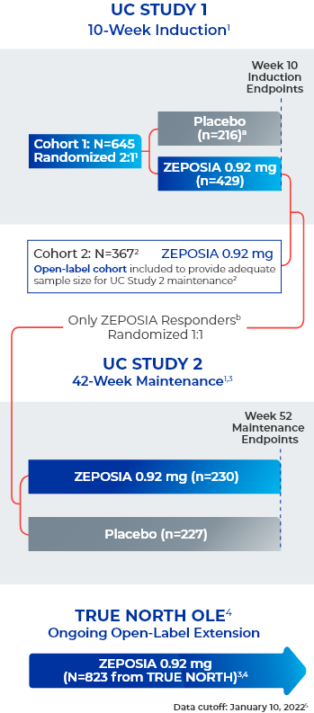 ZEPOSIA® (ozanimod) UC Clinical Study Design | For HCPs